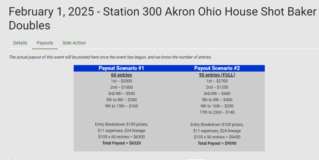 Midwest Scratch Bowling Series Station 300 Akron Ohio House Shot Baker ...